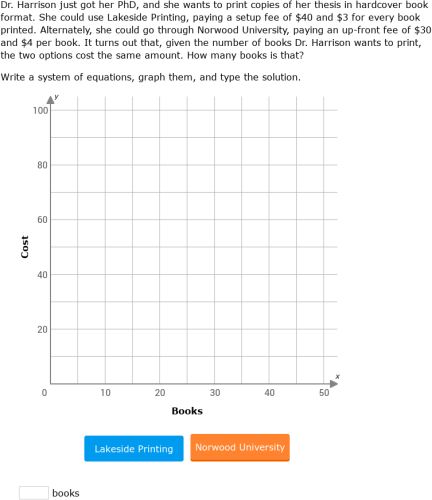 IXL Solve A System Of Equations By Graphing Word Problems Algebra 1 Practice 