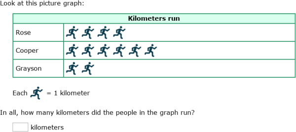 IXL | Interpret picture graphs | 2nd grade math