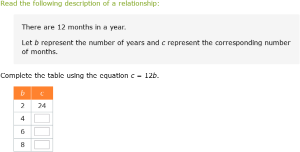 IXL | Complete a table for a two-variable relationship | 6th grade math