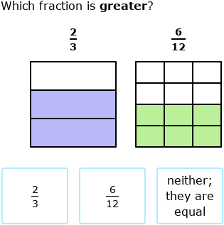 IXL | Compare fractions using models | 4th grade math