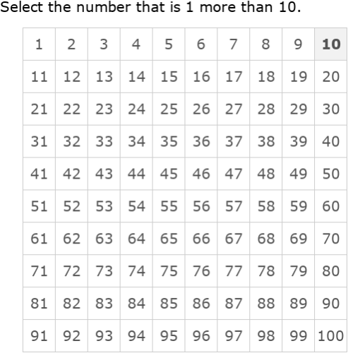 IXL | Hundred chart - one more or less | 1st grade math