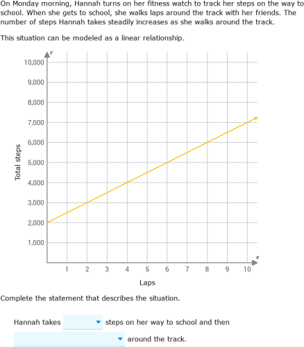 IXL | Interpret the slope and y-intercept of a linear function | 7th ...