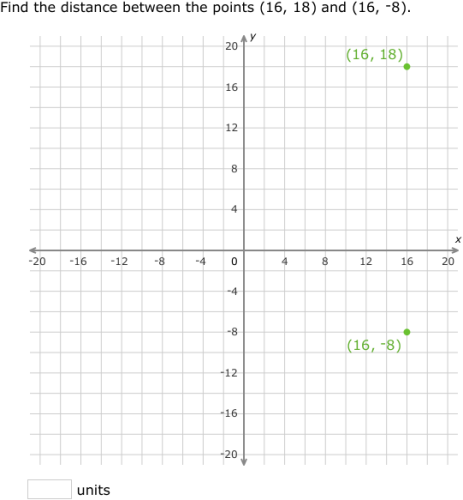 IXL - Distance between two points (6th grade math practice)