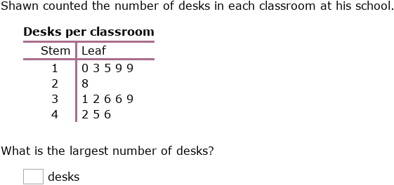 IXL | Stem-and-leaf plots | 6th grade math