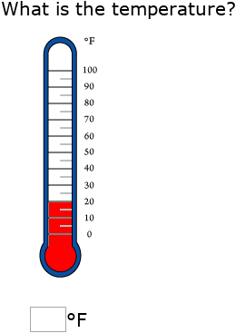 IXL | Read a thermometer in Fahrenheit | 1st grade math