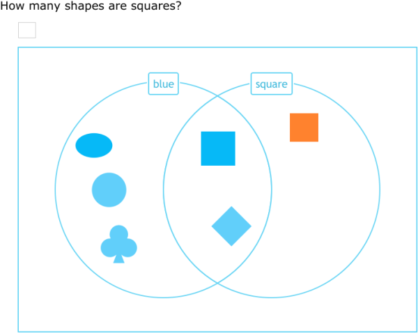 IXL | Count shapes in a Venn diagram | 1st grade math