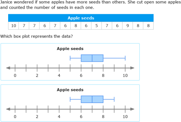 IXL | Choose the correct box plot | 7th grade math