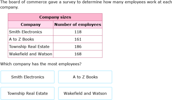 IXL | Greatest and least - word problems - up to 1,200 | 2nd grade math