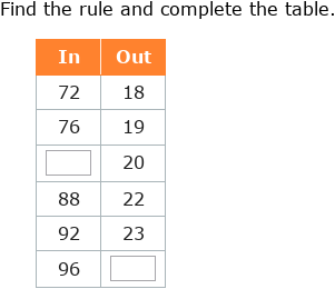 IXL | Input/output tables: find the rule and complete the table | 8th grade math