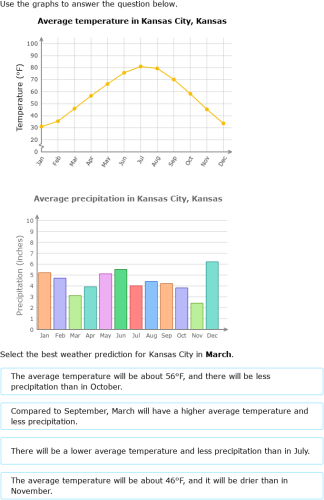 IXL | Use climate data to make predictions | 5th grade science