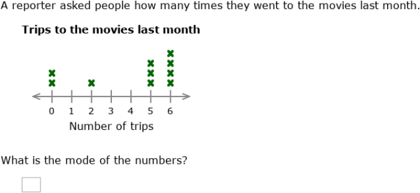 IXL | Interpret line plots to find the mode or the range | 2nd grade math