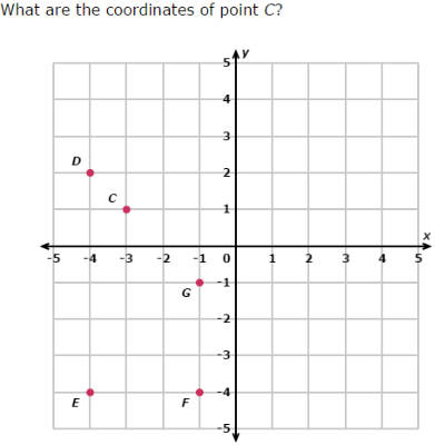 IXL - Coordinate plane review (7th grade math practice)
