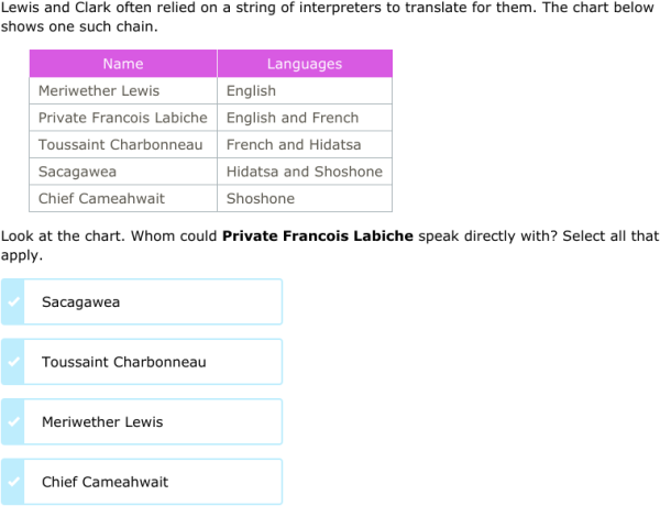 IXL | The Lewis and Clark Expedition | 4th grade social studies