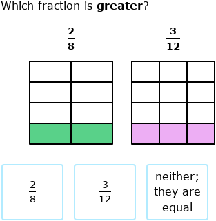 IXL | Compare fractions using number lines and models | 5th grade math
