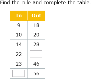 IXL - Input/output tables with addition, subtraction, multiplication, and division (Algebra 1 ...