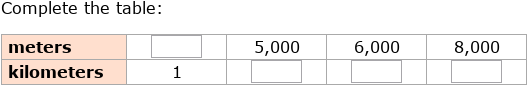 IXL | Conversion tables - metric units | 4th grade math