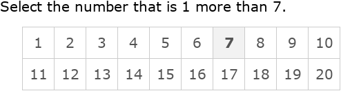 IXL | One more and one less on a chart - up to 20 | Kindergarten math