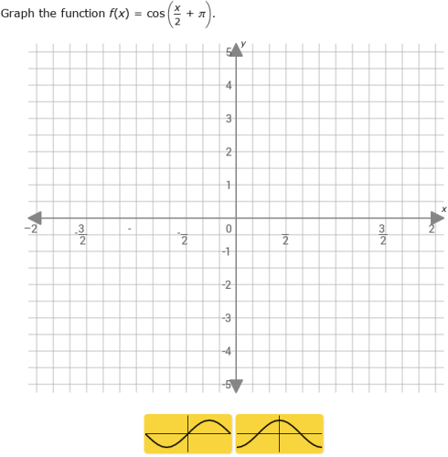 IXL - Graph translations of sine and cosine functions (Algebra 2 practice)