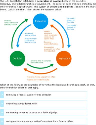 IXL | The Legislative Branch | 8th grade social studies