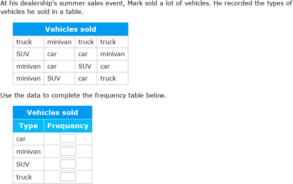 IXL | Create frequency tables | 2nd grade math
