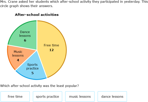 IXL | Interpret circle graphs | 4th grade math