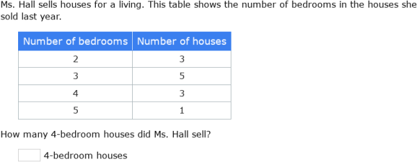 IXL | Read a table | 2nd grade math
