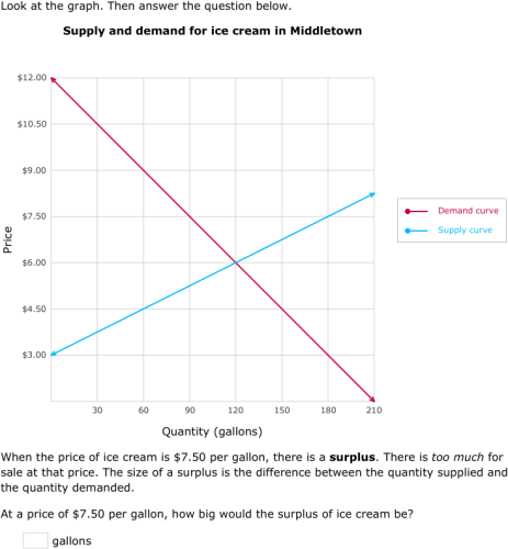 IXL | Identify shortage and surplus with graphs | 8th grade social studies
