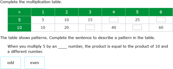 IXL | Identify multiplication patterns in tables | 3rd grade math