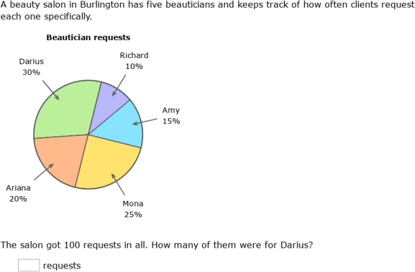 IXL | Interpret circle graphs | 6th grade math