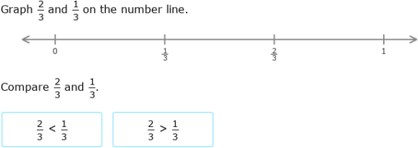 IXL | Graph and compare fractions with like denominators on number ...