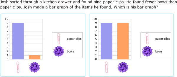 IXL | Which bar graph is correct? | 2nd grade math