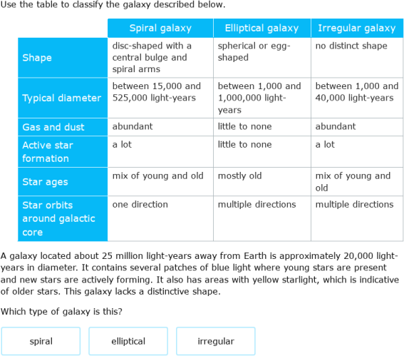 IXL | Describe and classify galaxies | 8th grade science