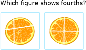 IXL | Identify fourths | 1st grade math