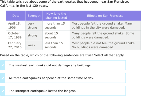 IXL | Changes to Earth's surface: earthquakes | 3rd grade science