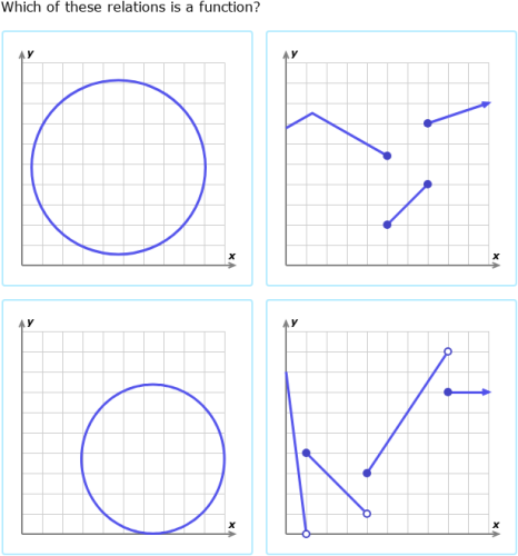 IXL - Identify functions (Geometry practice)