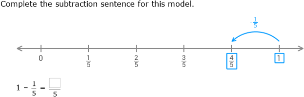 IXL | Subtract fractions with like denominators using number lines ...