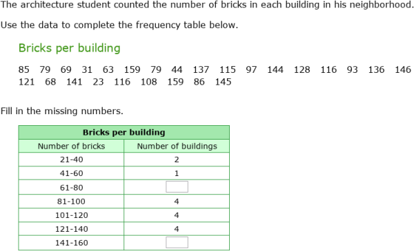 IXL | Create frequency tables | 7th grade math