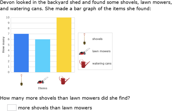 IXL | Interpret bar graphs - how many more? | 1st grade math