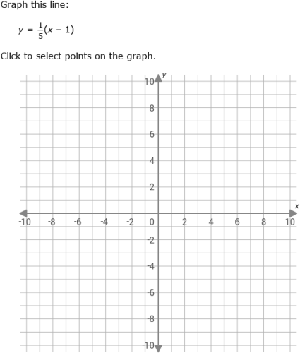 IXL | Graph a line from an equation in point-slope form | 8th grade math