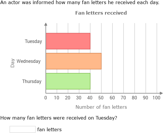 IXL | Interpret scaled bar graphs | 3rd grade math