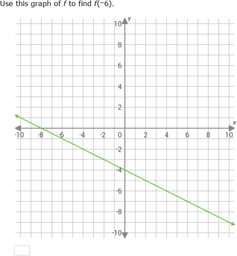 IXL - Find values using function graphs (Algebra 1 practice)