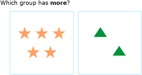 IXL | Fewer and more - compare by counting up to 5 | Kindergarten math