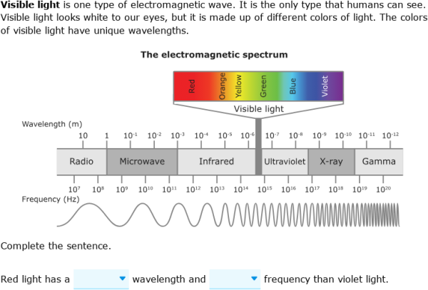 IXL | Electromagnetic waves | 7th grade science