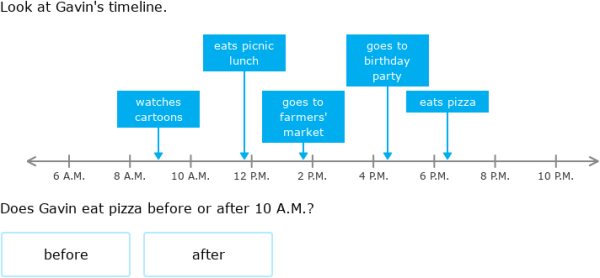 IXL | Reading a timeline | 3rd grade math