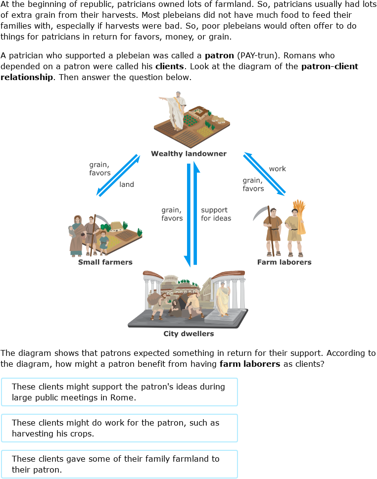 Roman Republic Diagram
