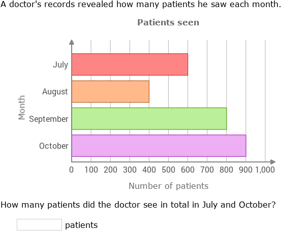 IXL | Interpret bar graphs | 4th grade math