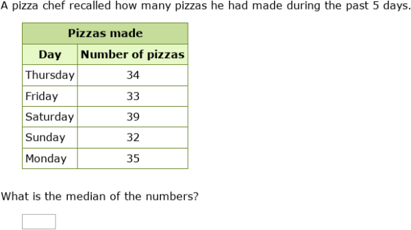 IXL | Interpret tables to find the median, mode, or range | 4th grade math