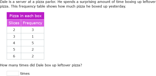 IXL | Interpret frequency tables with whole numbers: two-step problems ...