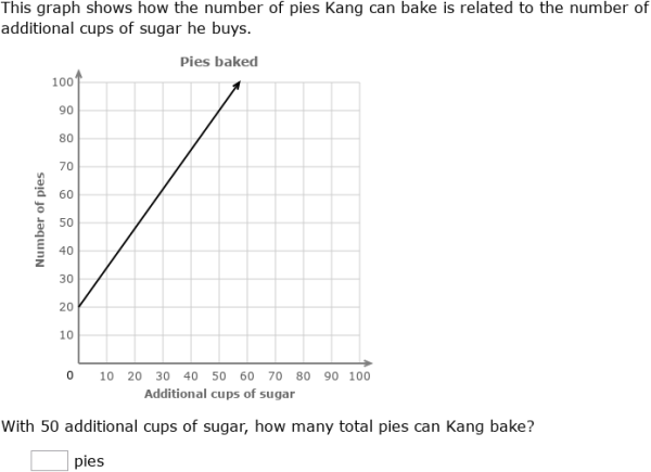 IXL | Interpret a graph: word problems I | 6th grade math