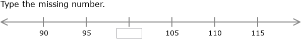 IXL | Number lines up to 120: multiples of five and ten | 2nd grade math